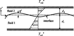Shear-flow and thermocapillary interfacial instabilities in a two-layer viscous flow | Physics ...