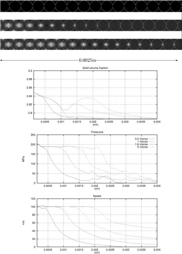 Effect of particle distribution on the compaction behavior of granular ...
