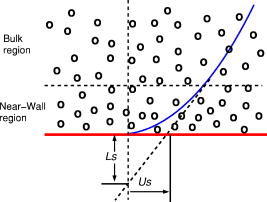Generalized hydrodynamic model for fluid flows: From nanoscale to ...
