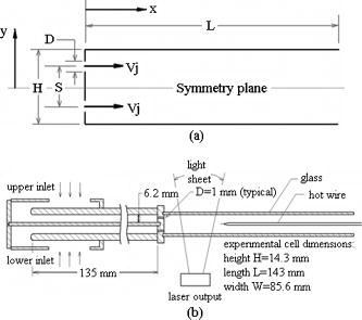 On the application of confined twin-jet instability to micro-mixing ...