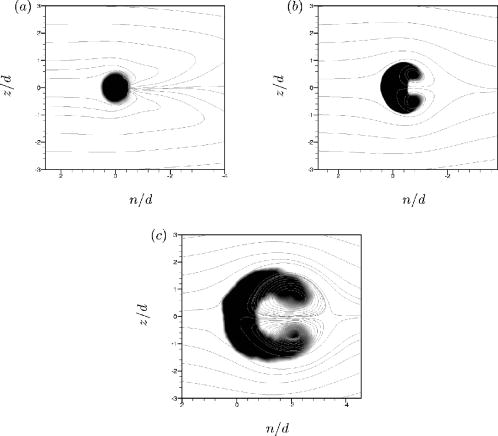 Two-dimensional model problem to explain counter-rotating vortex pair ...