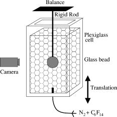 Stokes experiment in a liquid foam | Physics of Fluids | AIP Publishing