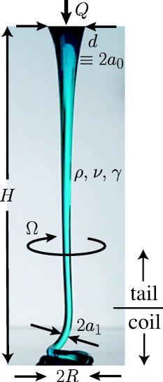 Stability of liquid rope coiling | Physics of Fluids | AIP Publishing