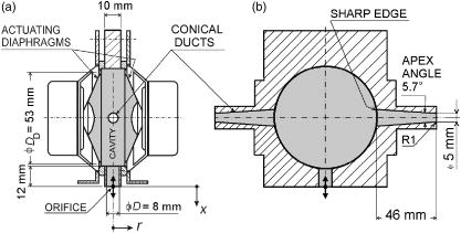 Hybrid synthetic jets as the nonzero-net-mass-flux synthetic jets ...