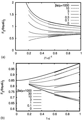 Slipping Stokes flow around a slightly deformed sphere | Physics of ...