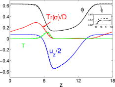 Compaction and dilation rate dependence of stresses in gas-fluidized ...