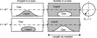 Zero-gravity liquid-vapor interfaces in circular cylinders | Physics of ...