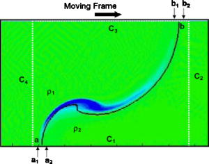 Circulation rate of change: A vortex approach for understanding ...