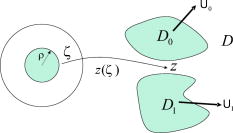 The irrotational motion generated by two planar stirrers in inviscid ...