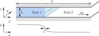 Three-dimensional aspects of fluid flows in channels. I. Meniscus and ...
