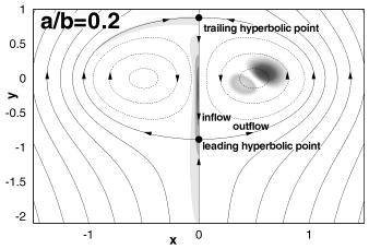 Optimal amplification of the Crow instability | Physics of Fluids | AIP ...