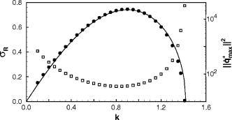 Optimal amplification of the Crow instability | Physics of Fluids | AIP ...