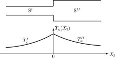 Diffusion models for Knudsen compressors | Physics of Fluids | AIP ...