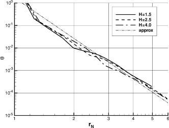 Axisymmetric gravity currents at high Reynolds number: On the quality ...