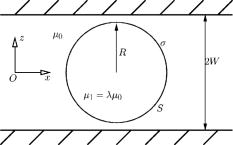 Boundary-integral method for drop deformation between parallel plates ...