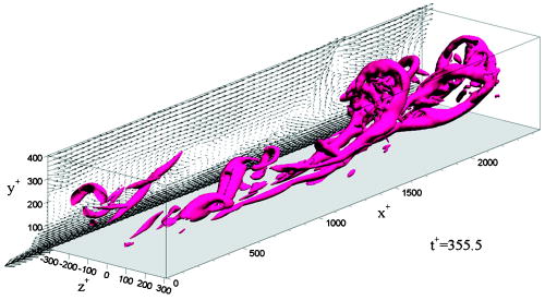 Hairpin vortex organization in wall turbulencea) | Physics of Fluids ...