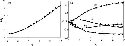 Extension of compressible ideal-gas rapid distortion theory to general ...