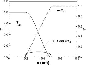 A regime diagram for premixed flame kernel-vortex interactions ...