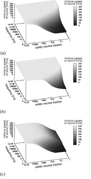 The generalized added mass revised | Physics of Fluids | AIP Publishing