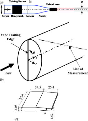 Spatially periodic reversing core in a twisted-fin generated swirling ...