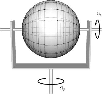 Turbulence generator using a precessing sphere | Physics of Fluids ...