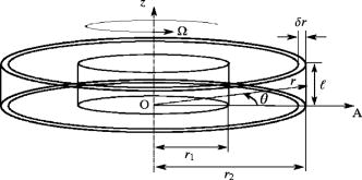 Stability of flow between two corotating disks in an enclosure | Physics of Fluids | AIP Publishing