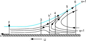 The stagnation point in Marangoni-thickened Landau-Levich type flows ...