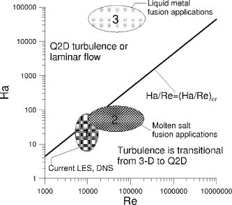 One-equation model for quasi-two-dimensional turbulent magnetohydrodynamic flows | Physics of ...