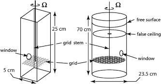 Inertial waves in rotating grid turbulence | Physics of Fluids | AIP ...