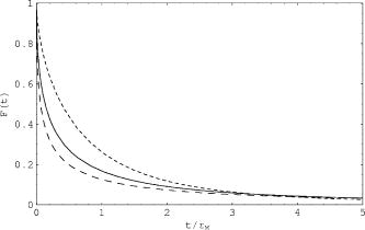 Transient flow caused by a sudden impulse or twist applied to a sphere ...