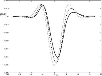 Three-dimensional capillary-gravity waves generated by a moving ...