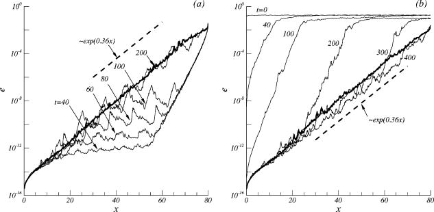Spatial periodicity of spatially evolving turbulent flow caused by ...