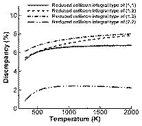 Modification and expansion of the generalized soft-sphere model to high ...