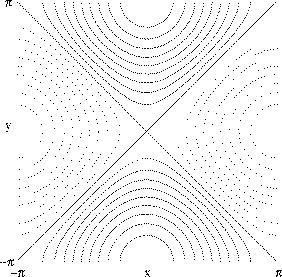 Effective diffusion of scalar fields in a chaotic flow | Physics of ...