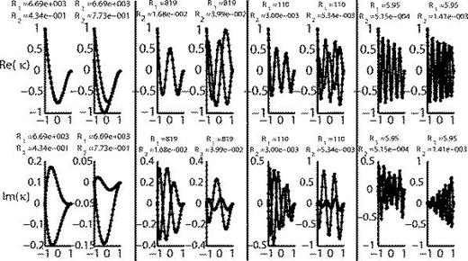 The flapping-flag instability as a nonlinear eigenvalue problem ...