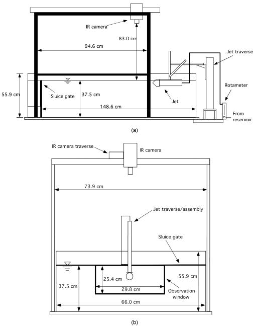 The thermal signature of a low Reynolds number submerged turbulent jet ...