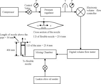 Flow-structure interaction effects on a jet emanating from a flexible ...