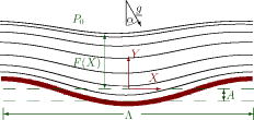 Competing geometric and inertial effects on local flow structure in ...
