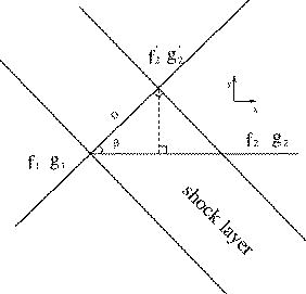 Interaction of a thin shock with turbulence. I. Effect on shock ...