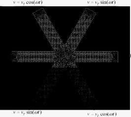 Chaotic mixing in microfluidic devices driven by oscillatory cross flow ...