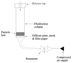 Effect of packing fraction on granular jetting from solid sphere entry ...