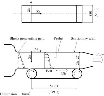 Experimental study on large-scale streak structure in the core region ...