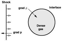 Three-dimensional effects in shock-cylinder interactions | Physics of ...