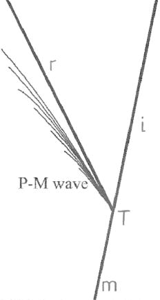 Analytical reconsideration of the von Neumann paradox in the reflection ...