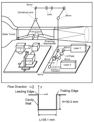 Cavitation phenomena occurring due to interaction of shear layer ...