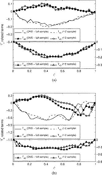 A priori assessment of closures for scalar dissipation rate transport ...