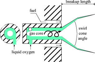 Cryogenic fluid dynamics of pressure swirl injectors at supercritical ...