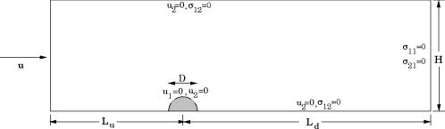 Onset of shear layer instability in flow past a cylinder | Physics of ...