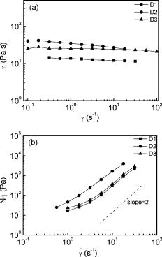 Does drop size affect the mechanism of viscoelastic drop breakup ...