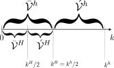 A two-parameter variational multiscale method for large eddy simulation | Physics of Fluids ...